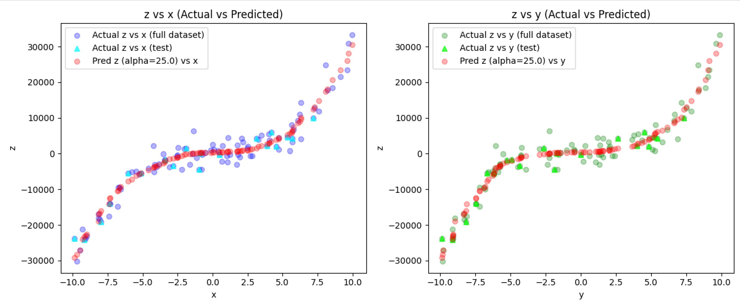 Machine Learning: Supervised and Unsupervised - Nick Pucci